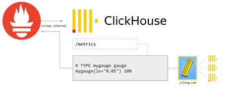 Github Metricodistributed Clickhouse Prometheus Distributed Metrics For Clickhouse Url