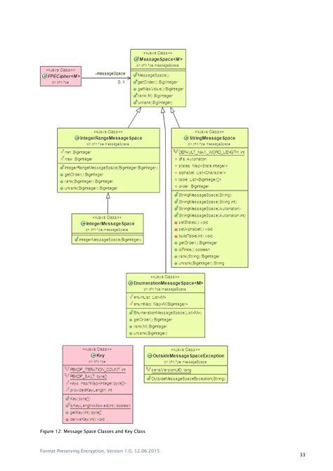 format preserving encryption bachelor thesis pdf databases computer software and applications
