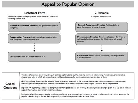 Philosophical Disquisitions Argumentation Schemes Part 1