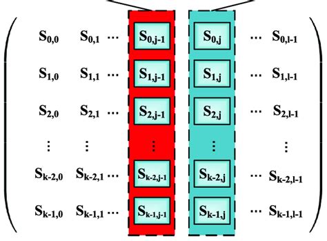 The Correspondence Between Lfsr States And The Columns Of The Toeplitz Download Scientific