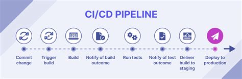 Ci Cd Interview Questions The Ultimate Guide To Help You Excel In Your