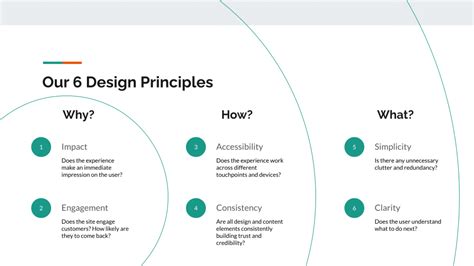 Website Design Audit Presentation Template
