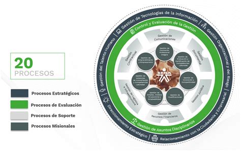 Sistema Integral De Gestión De Calidad Y Seguridad La Mejora Continua