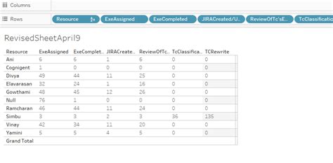 column wise addition in tableau worksheet stack overflow