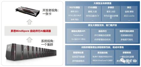 如何加速大模型开发？技术方案拆解来了：昇思mindspore技术一览 知乎