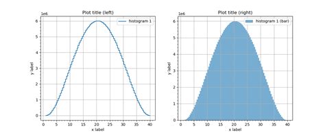 4 1 plotting outputs in 2d plots and histograms — global neutrino