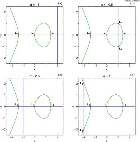 Figure 1 From Orbital And Equilibrium Dynamics Of A Multiwell Potential