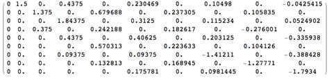 List Manipulation Matrix Operations Performed With Column Vectors Mathematica Stack Exchange