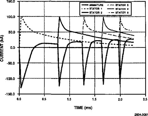 Figure 3 From An Actively Switched Pulsed Induction Accelerator