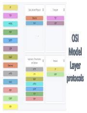 A Protocols In OSI Model Pdf Course Hero