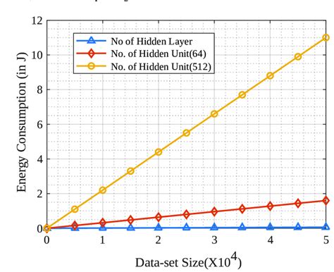 Measurement Of Device Energy Consumption Download Scientific Diagram