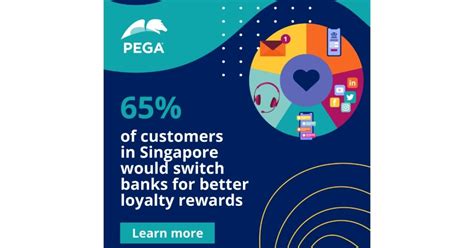 Sandeep Thamaraichelvan On Linkedin How Banks Can Use Data To Boost Customer Loyalty Expert