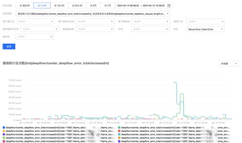 腾讯云某业务基于 DeepFlow 的可观测性实践 腾讯云开发者社区 腾讯云