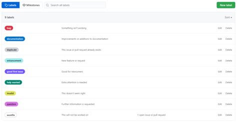 Best Practices For Using Github Issues