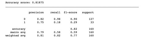 GitHub MonicaLauren IBM Attrition Prediction