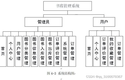 Nodejsmysql网上书店图书销售购物商城系统vue图书商城 代码货栈 Csdn博客