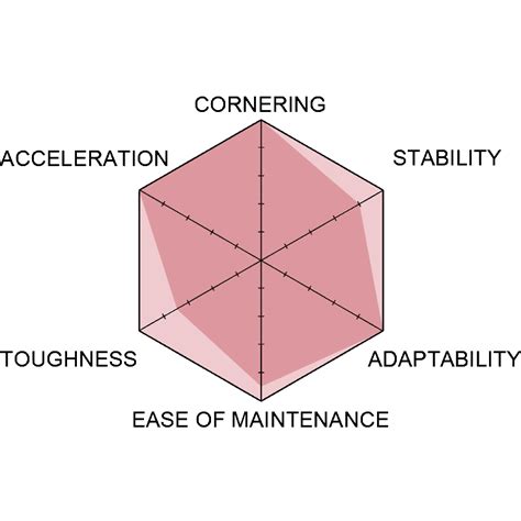 Vz Chassis Mini4wditaliait