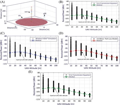 Model Comparison And Verification Download Scientific Diagram