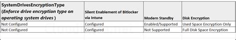 Enable And Configure Bitlocker Using Intune