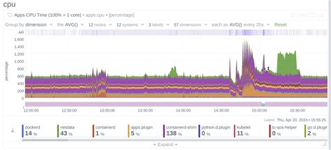 [bug] apps plugin should expose metrics differently · issue 14942