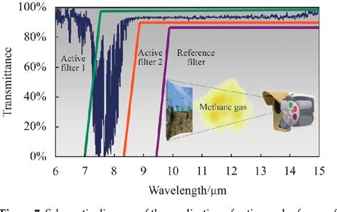 Figure 8 From Gas Imaging With Uncooled Thermal Imager Semantic Scholar