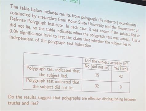 solved the table below includes results from polygraph lie