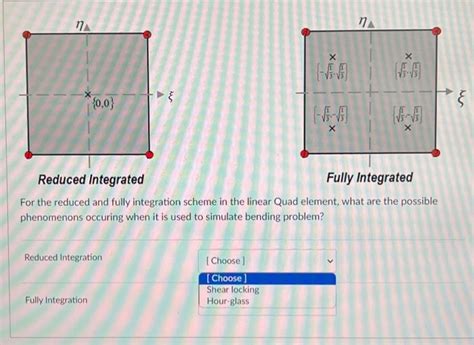 Solved Reduced Integrated Fully Integrated For The Reduced