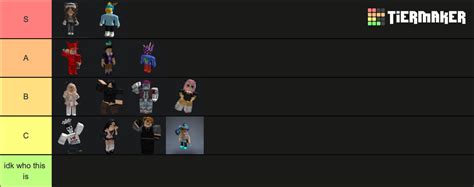 ACBK YT Moderators Tier List Community Rankings TierMaker