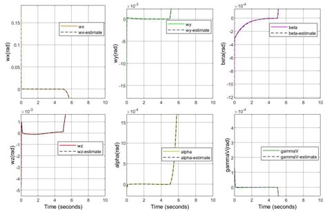 Electronics Free Full Text Sliding Mode Observer Based Stuck Fault And Partial Loss Of