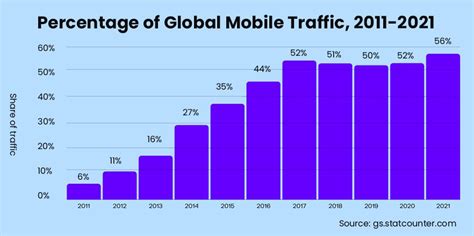 Mobile First Vs Responsive Web Design Whats The Front Runner Itech India
