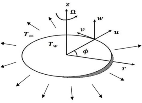 Diagram Vs Model In Physics Schematic Diagram Of Physical Mo