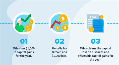 How To Report Crypto On Your Taxes Step By Step CoinLedger