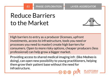 12 Patterns Of Platform Design To Kickstart Innovation Strategies By