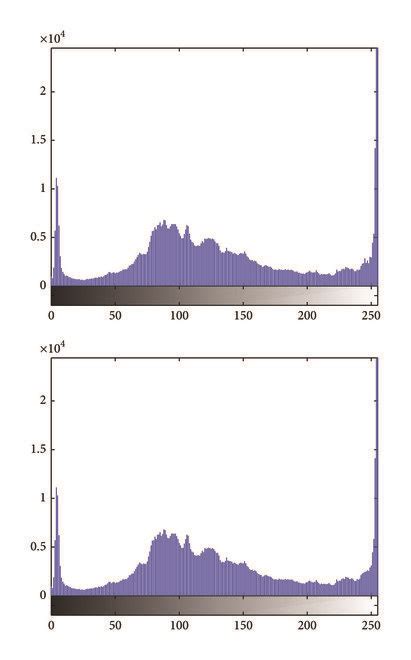 The Histogram Of Peppers Image Before And After Embedding The Secret