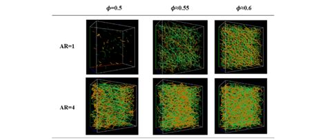 Contact Force Chains For The Monodisperse Granular Flows Of Ar 1 And Download Scientific