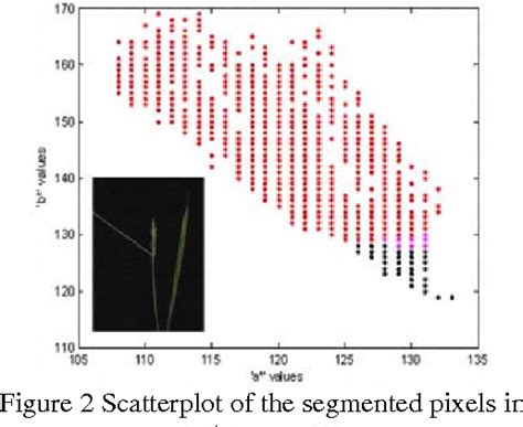 Figure 2 From Early Detection And Classification Of Paddy Diseases With Neural Networks And