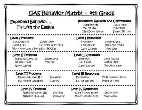 Behavior Matrix Behavior Matrix
