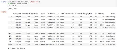 Spaceship Titanic Kaggle