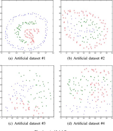 Figure 1 From Optimizing Subclass Discriminant Error Correcting Output