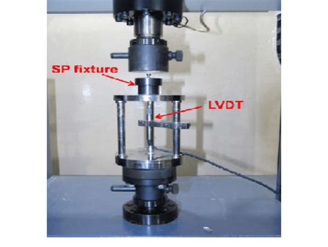 Sp Fixture With Lvdt Mounted On The Test Machine Download Scientific Diagram Sp Fixture With Lvdt Mounted On The Test Machine Download Scientific Diagram