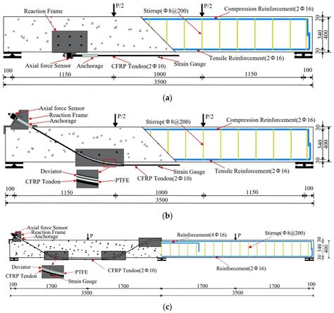 Innovative Technique Enhances Shear Performance Of Reinforced Concrete Beams Sustainable