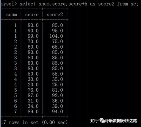 Distinct去重多个字段对比excel学习sql(4):计算字段 Csdn博客 Distinct去重多个字段对比excel学习sql(4):计算字段 Csdn博客