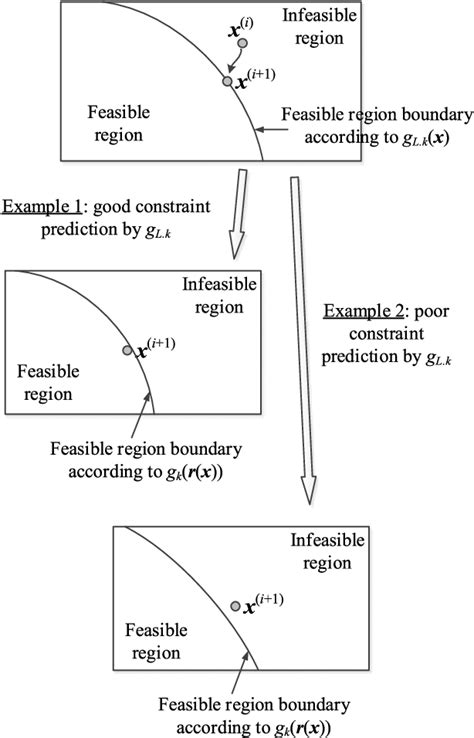 Figure 1 From On Em Driven Size Reduction Of Antenna Structures With