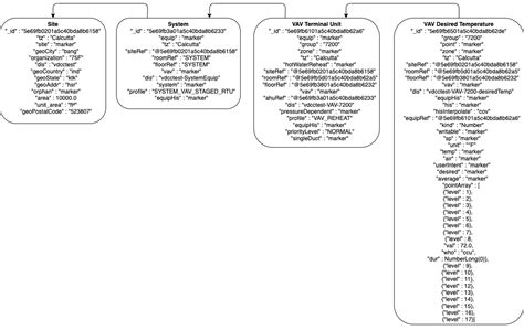 Project Haystack Explained 75f Home