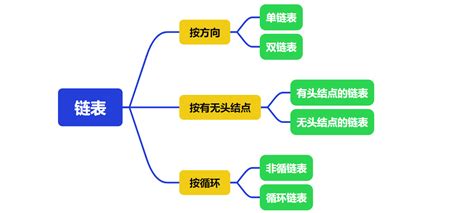 【数据结构】链表（linked List） Ew帮帮网