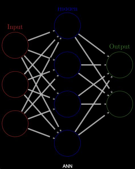 what is an artificial neural network ann easy explanation 🧠