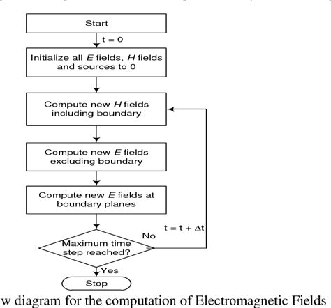 Figure 5 From Implementation Of Unsplit Perfectly Matched Layer Absorbing Boundary Condition In
