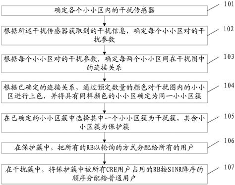 Resource Distributing Method And Device Eureka Patsnap