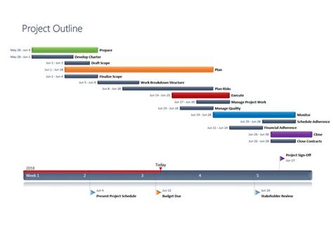 What Is Gantt Chart Historical Reference Riset
