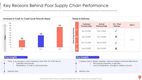 Logistics Optimization Models Powerpoint Presentation Slides